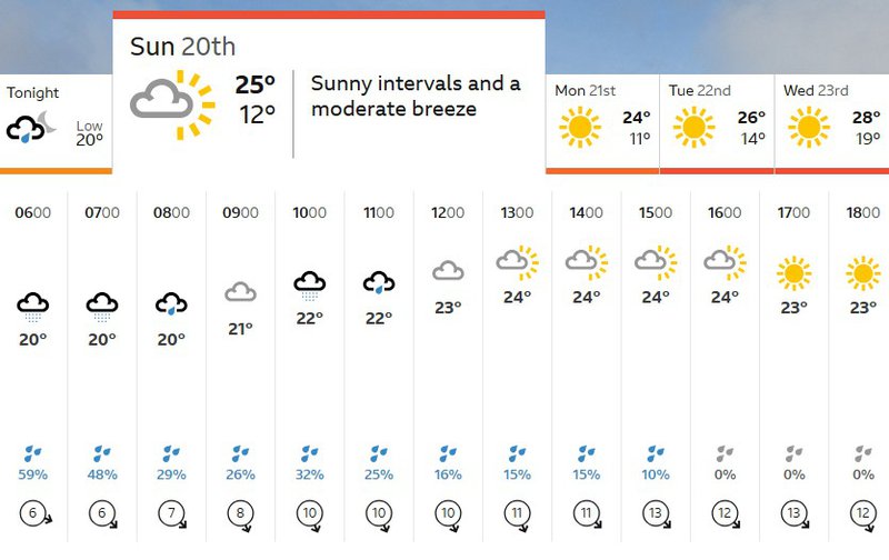 forecast - 3 форми неправильного дієслова (irregular verb) V2 V3 ...